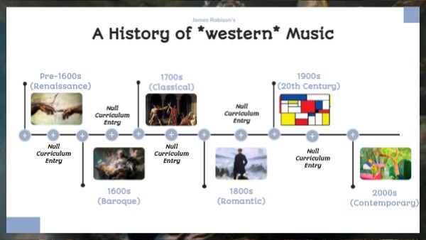 Music History Timeline--Robison | Genially