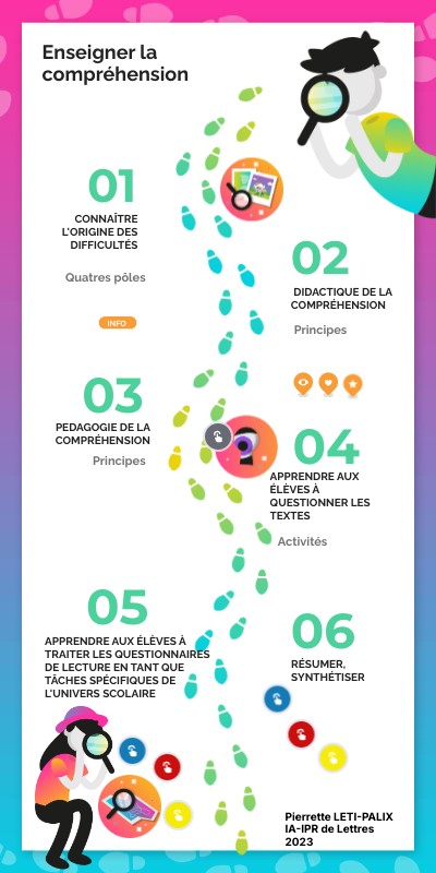 Enseigner la compréhension | Genially