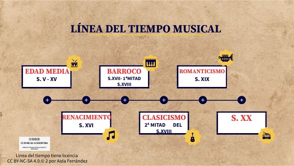 LÍNEA DEL TIEMPO MUSICAL | Genially
