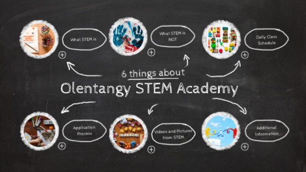 Olentangy STEM Academy Info | Genially