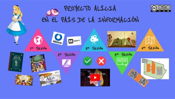 Alicia en el País de las Maravillas | Genially