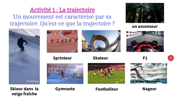 Russo - Exemples de trajectoires