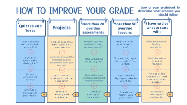 Catch-Up Plan | Genially