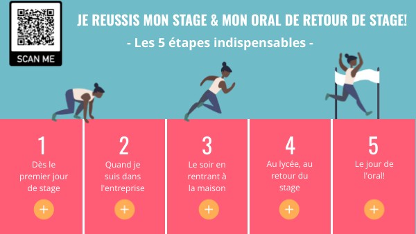 2RC1 - STAGE &ORAL RETOUR DE STAGE PFMP | Genially