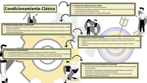 Untitled genially | Genially