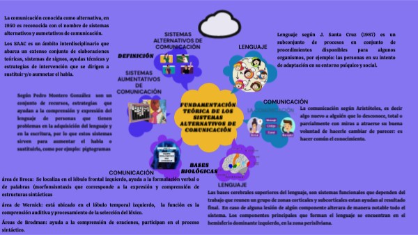 NUBE CONCEPTUAL DE SAAC | Genially