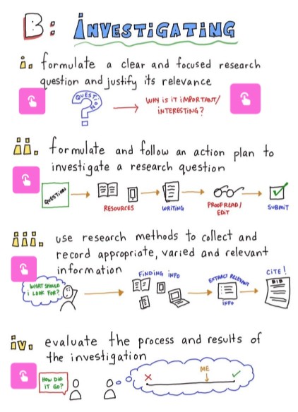 Criterion B: Investigating | Genially