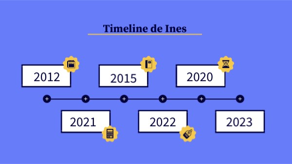 TIMELINE GENIAL | Genially