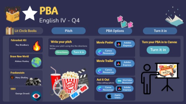 English IV Q4 PBA - 23/24 | Genially