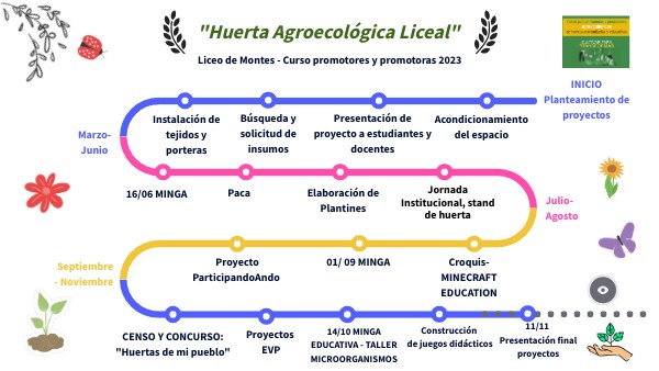 Huerta agroecológica liceal | Genially