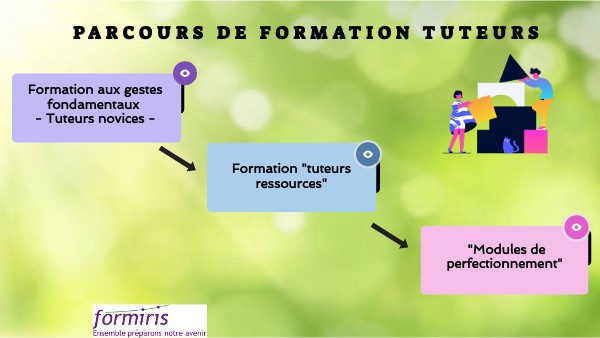 Parcours formation tuteurs | Genially