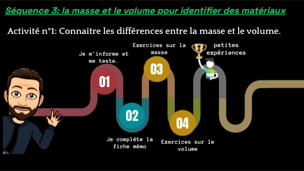 masse et volume activité 1 | Genially