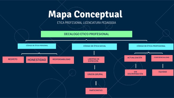 MAPA CONCEPTUAL UNIVERSIDAD | Genially