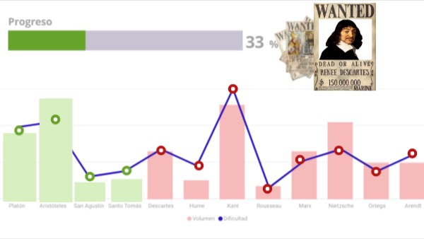 Tema 4: Descartes y el racionalismo