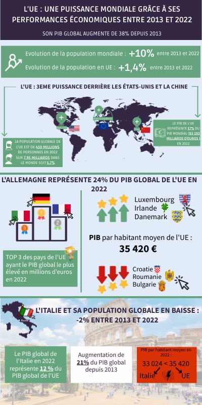 infographie | Genially