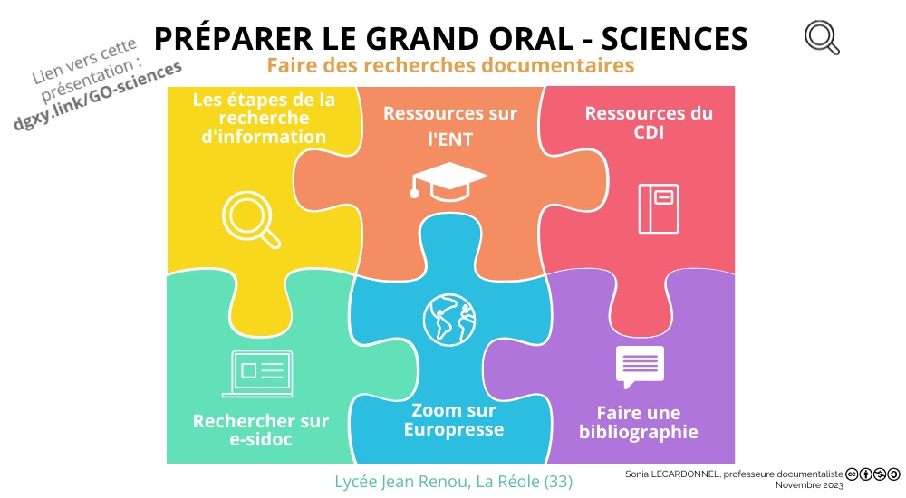 Préparer le grand oral - Sciences