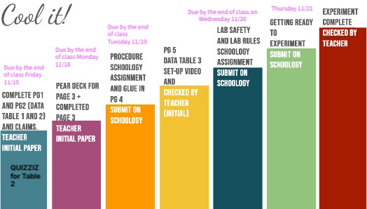 Cool it Experiment Steps