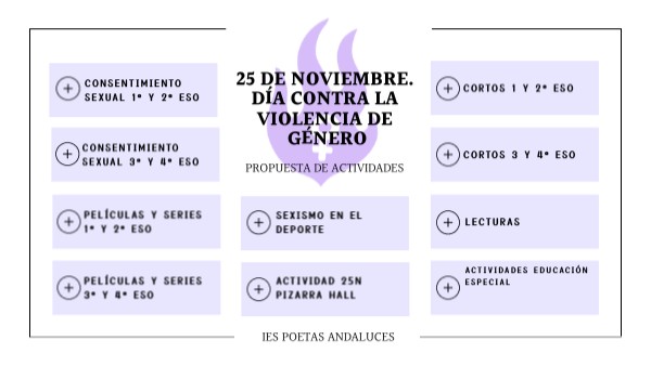 PROPUESTA ACTIVIDADES 25 N | Genially