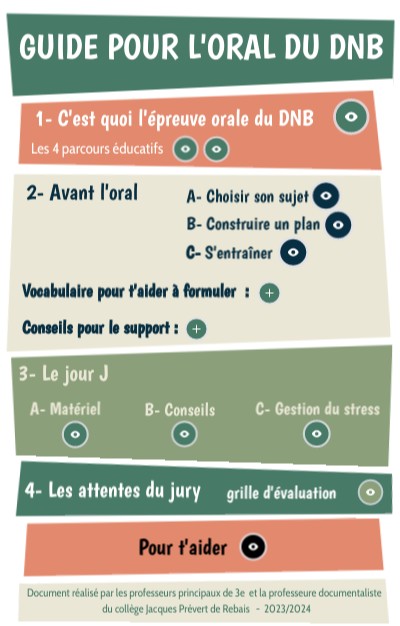 Guide pour l'oral du DNB-V2 | Genially