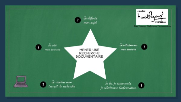 Mener une recherche d'information | Genially