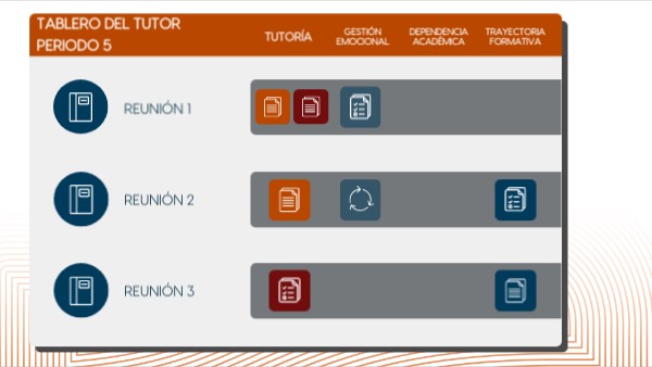 5° Tablero del Tutor | Genially