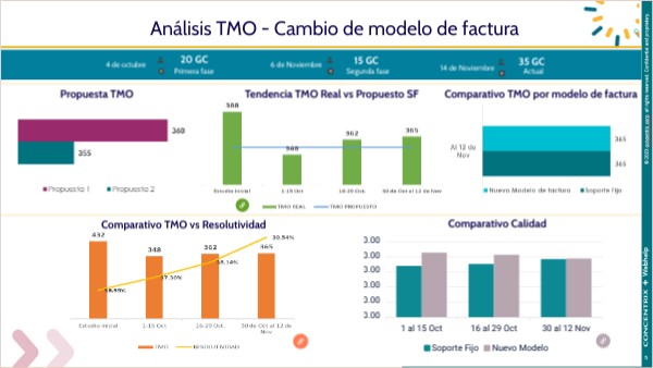 Análisis TMO | Genially