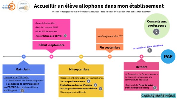 Accueillir des élèves allophones