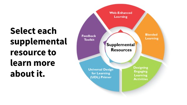 Copy - Supplemental Resources