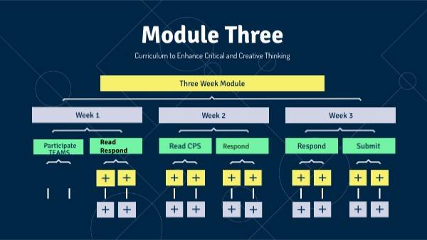 Module Three Overview | Genially