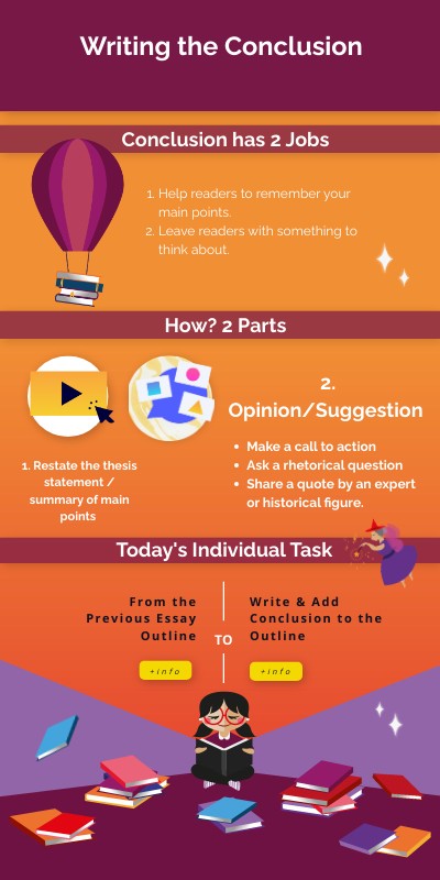 Writing the Conclusion | Genially