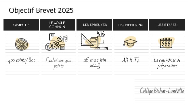 LEARNING UNIT WINDOWS | Genially