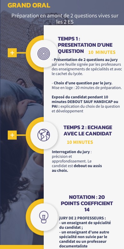 deroulé grand oral stmg | Genially