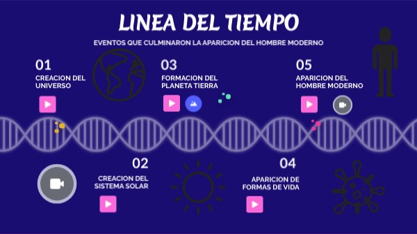LINEA DEL TIEMPO | Genially