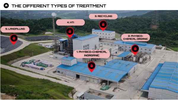 Types of Treatment