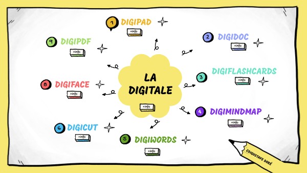 Formation La Digitale