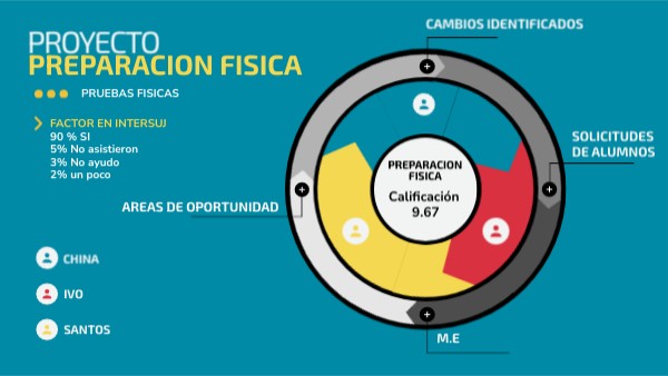 EVALUACION P.P.F | Genially