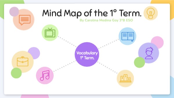 English MIND MAPS - Carolina Medina | Genially