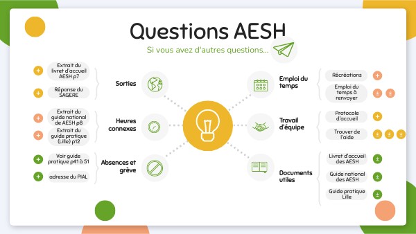 FAQ AESH PIAL 17
