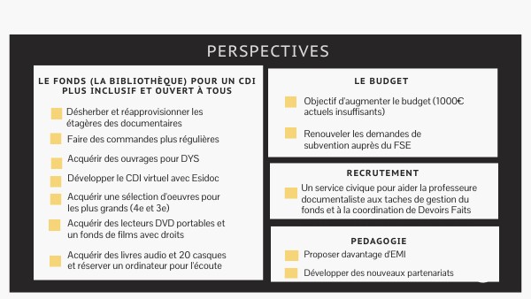 Perspectives | Genially