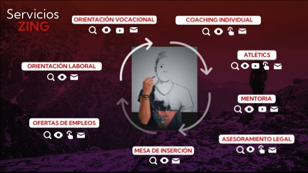 NV - Servicios y novedades ZING | Genially