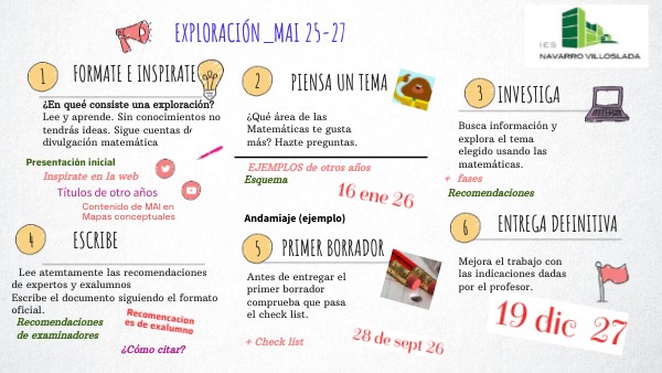 MAI_Exploración_SAB | Genially