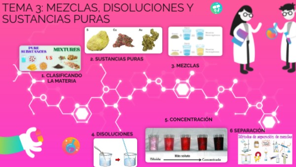 3º ESO Unidad 3 mezclas y disoluciones | Genially
