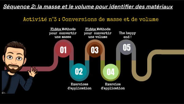 masse et volume conversions | Genially