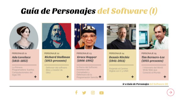 Personajes del software | Genially