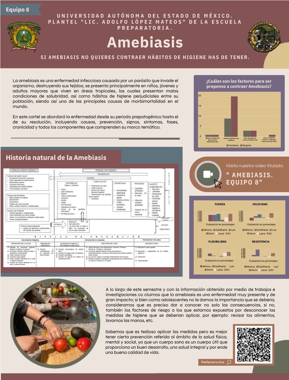Amebiasis. Equipo 8. | Genially