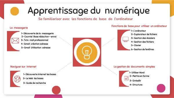 Apprentissage numérique | Genially