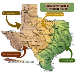 The Great Plains Native American Tribes | Genially