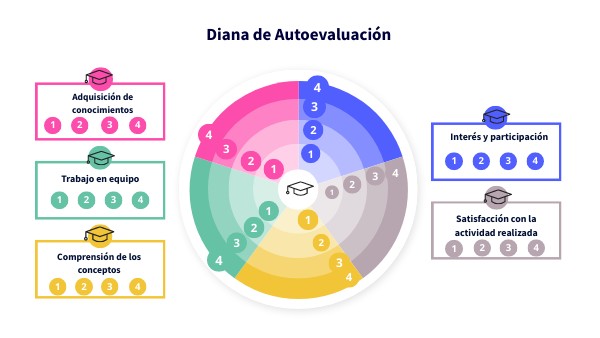 DIANA AUTOEVALUACIÓN