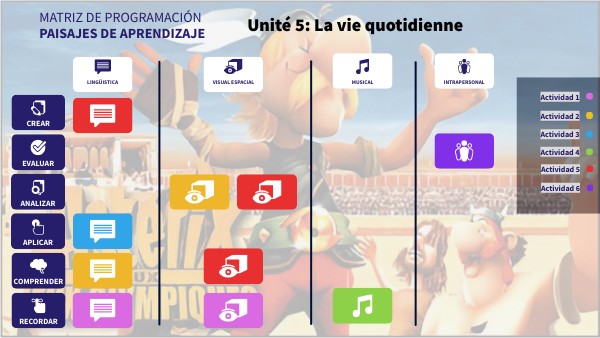 Matriz de programación TFM | Genially