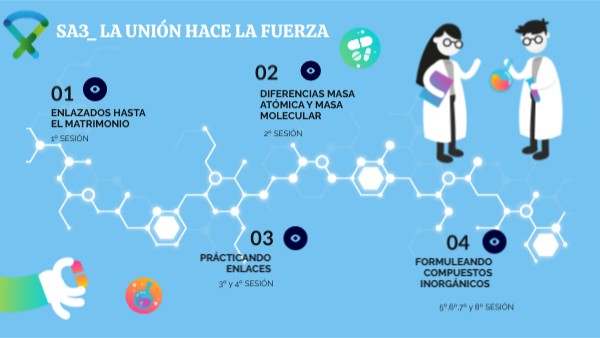 SA3_ FYQ 3ºESO_ LA UNIÓN HACE LA FUERZA